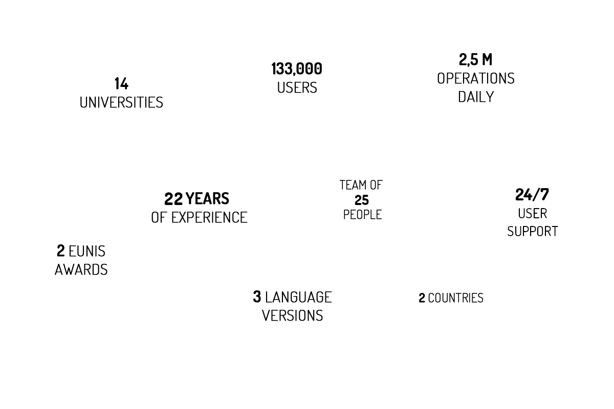 UIS - University Information System